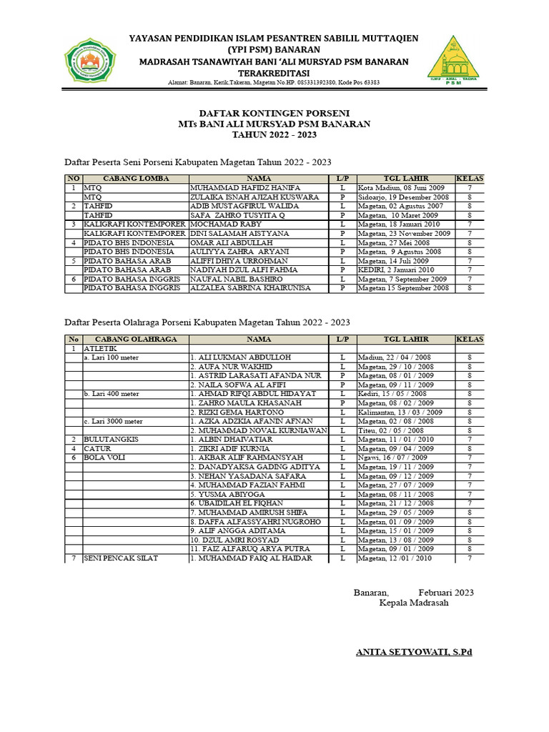 Daftar Kontingen Porseni MTs Bani Ali Mursyad 2023 | PDF