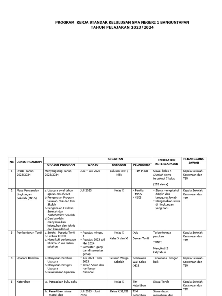 Proker Tabel 2023 | PDF
