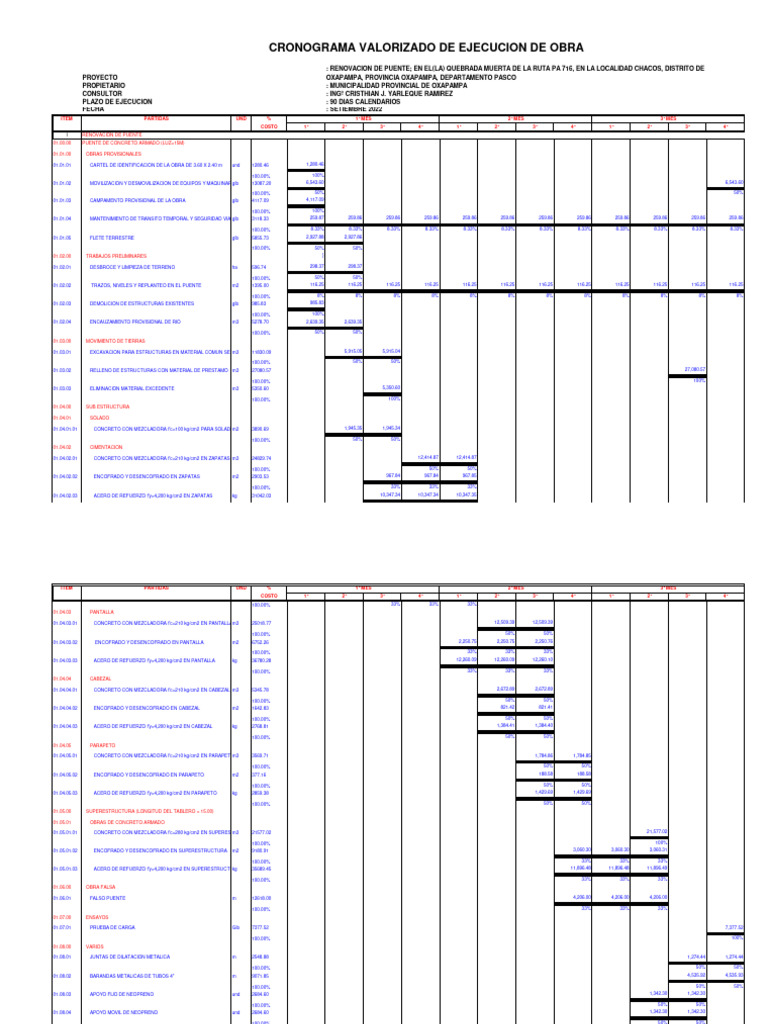 O. - Cronograma Valorizado de Ejecución de Obra Chacos Ok | PDF