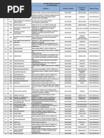 GHPL Branch Contact Information | PDF
