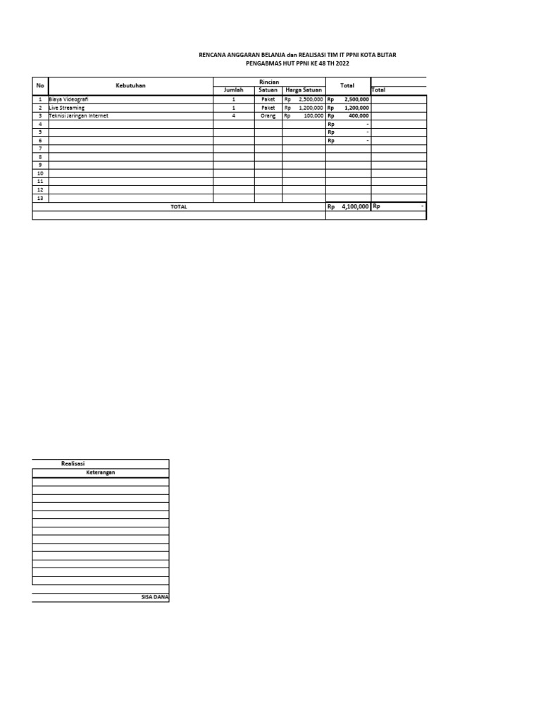 Rab Tim It Pengabmas Hut Ppni Kota Blitar 2022 | PDF