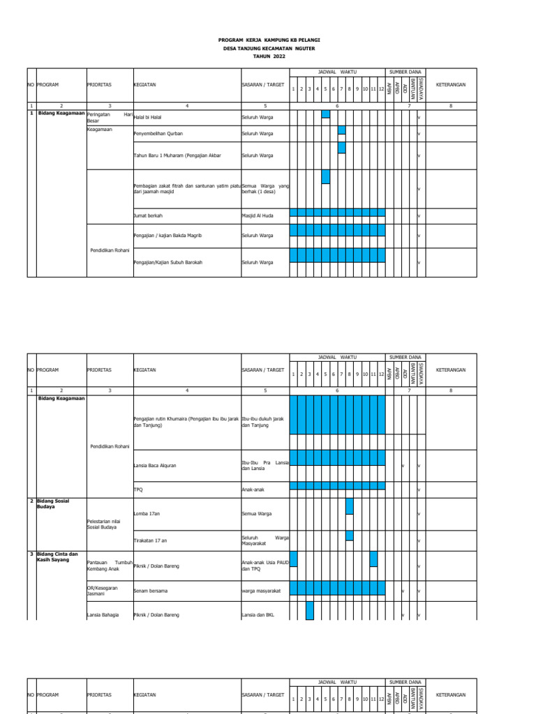Proker KP KB Pelangi 2022 | PDF
