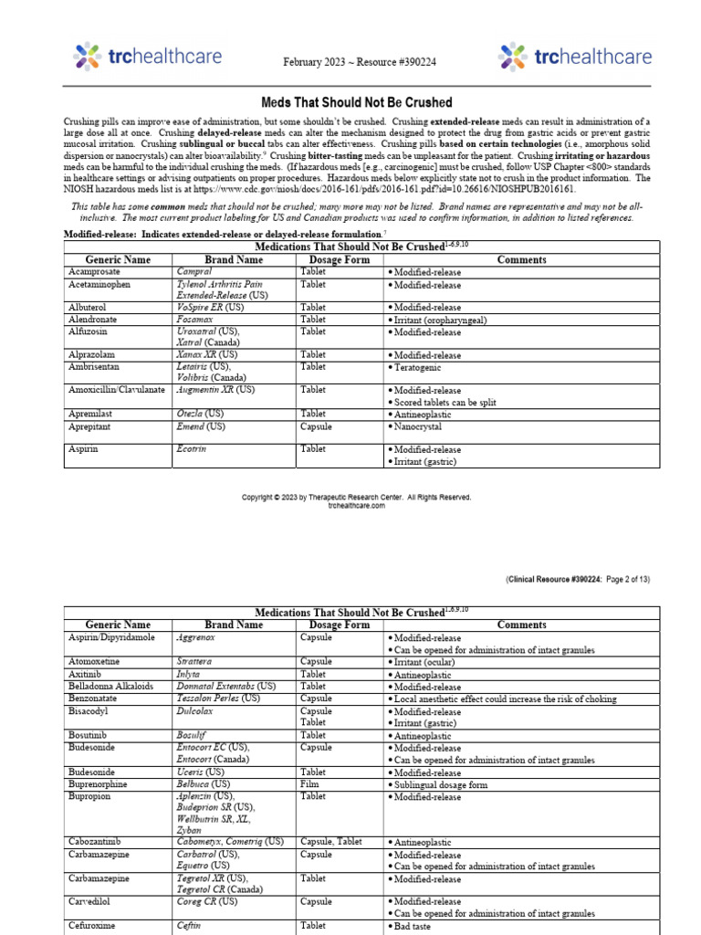 Meds That Should Not Be Crushed TRC 2023-02 | PDF