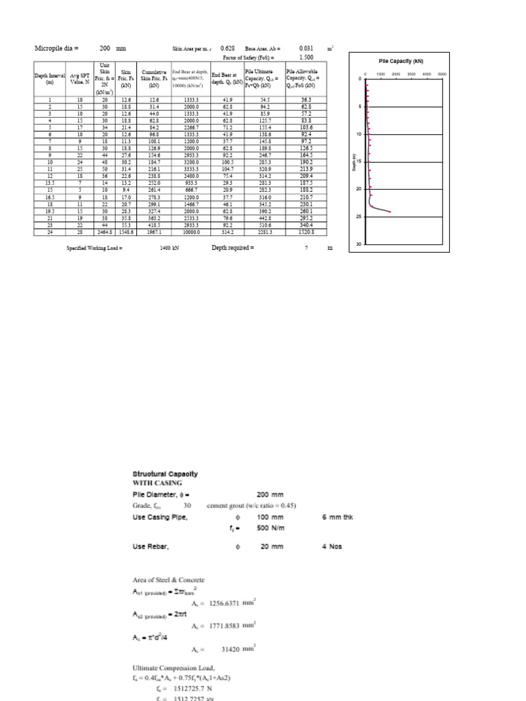 Micropile - Design and ALLpile Analysis | PDF | Deep Foundation | Applied And Interdisciplinary ...