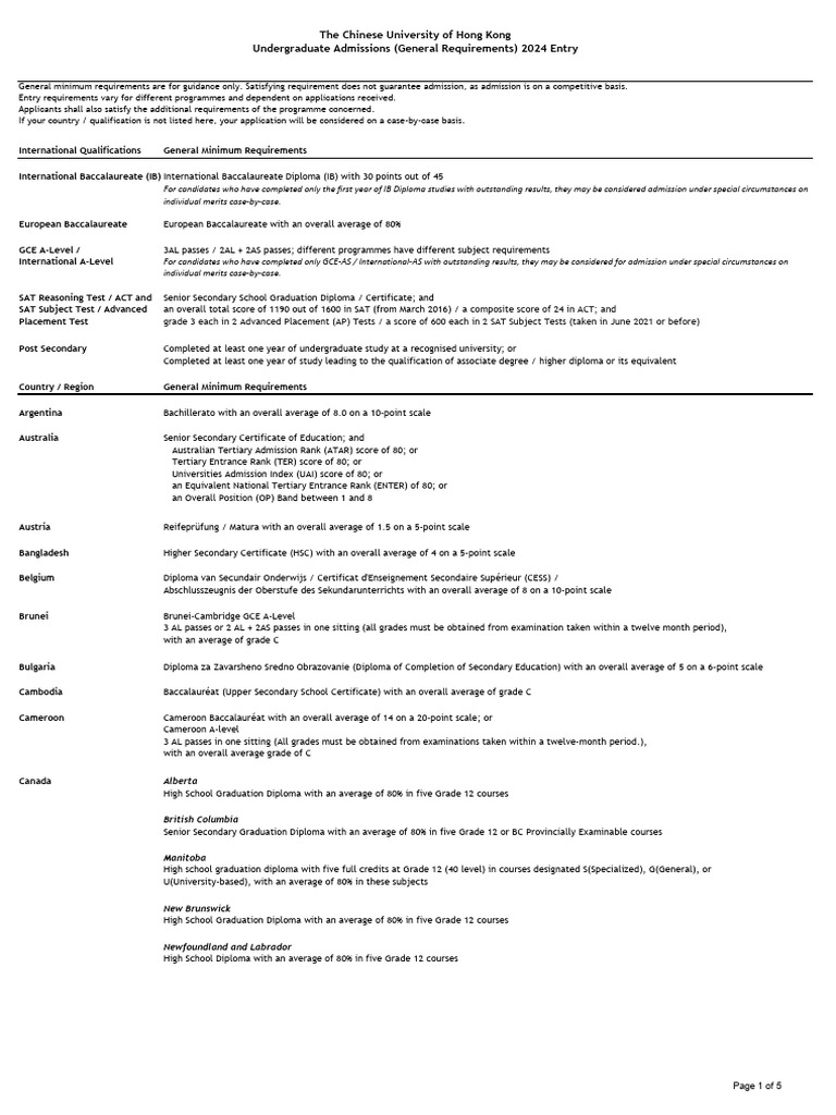 Admission Requirements | PDF