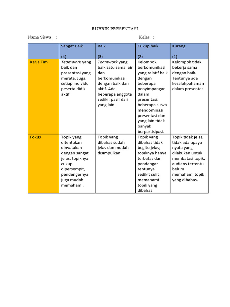 Rubrik Presentasi | PDF