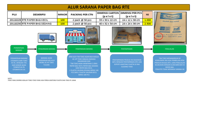 Alur Paper Bag Rte | PDF