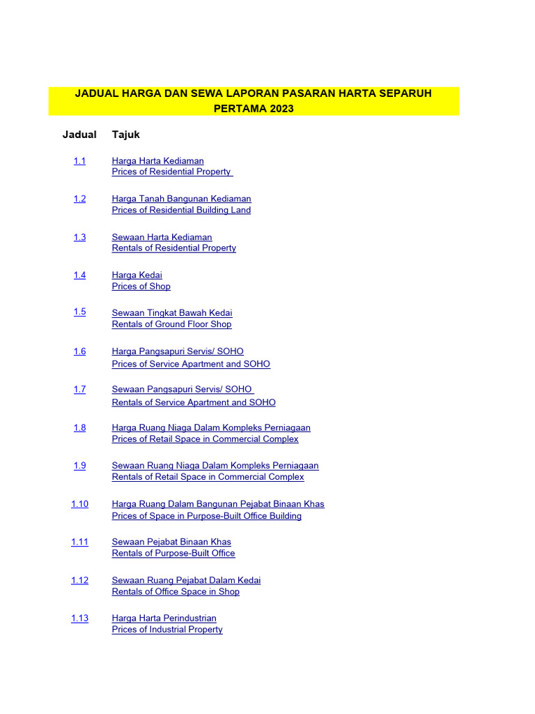 Jadual Harga Dan Sewa WPKL H1 2023 | PDF | Housing | Residential Buildings
