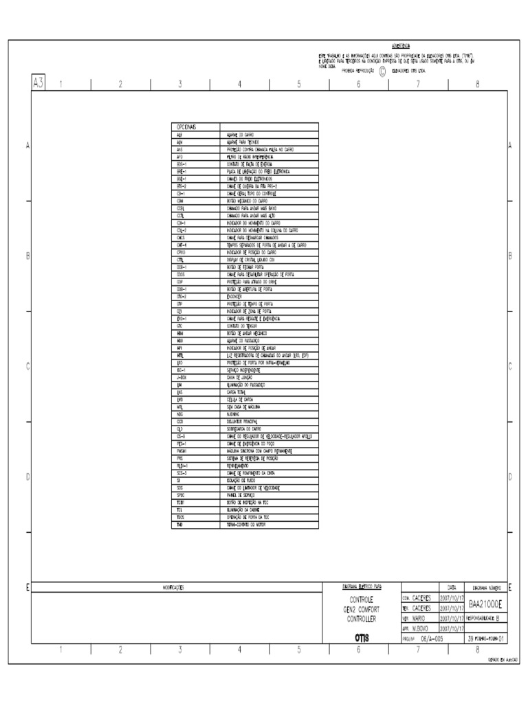 Diagrama GEN@2 Confort | PDF