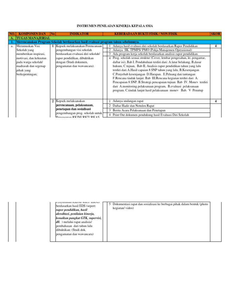 Instrumen PKKS Sma 2023 Rev | PDF