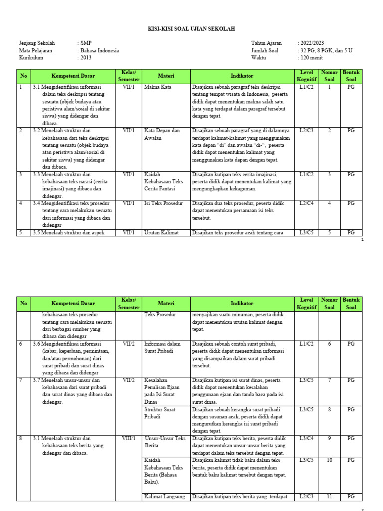 Kisi-Kisi US Bhs. Indonesia 2023 - Fix | PDF