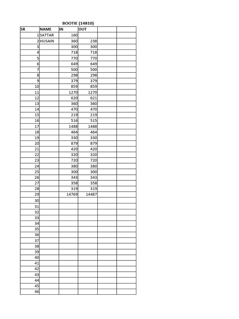 CRC Shole Bootie Bootie Body | PDF