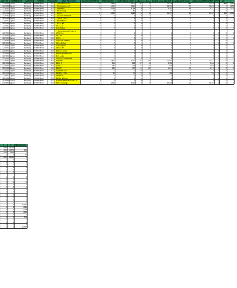 RL 3.1 Rawat Inap 2022 | PDF