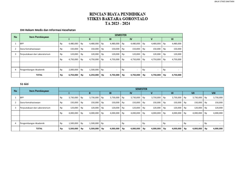 Biaya Pendidikan 2023 | PDF
