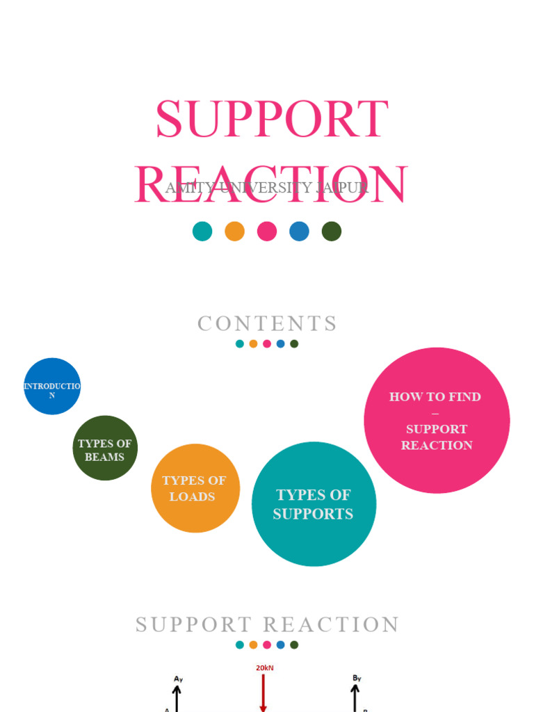 Support Reaction | PDF