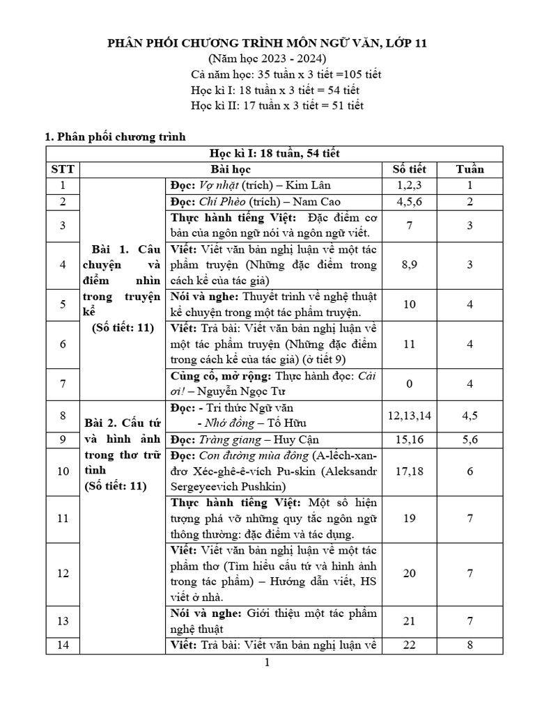 PPCT NG Văn 11 | PDF