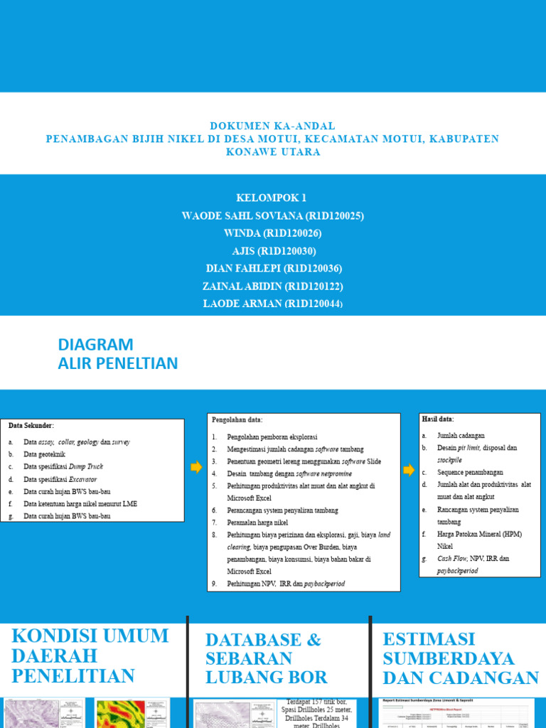 Estimasi Cadangan Nikel Motui | PDF