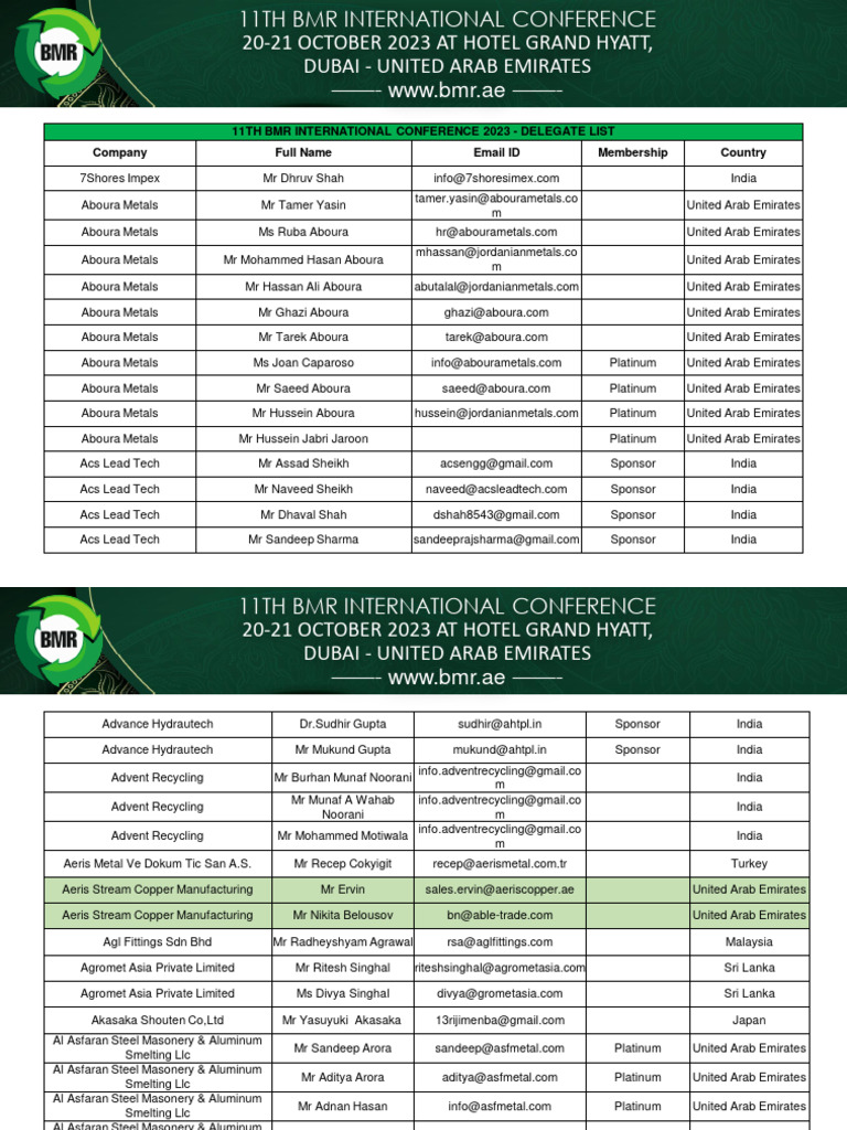 Updated Delegate List 2023. | PDF | United Arab Emirates | Materials