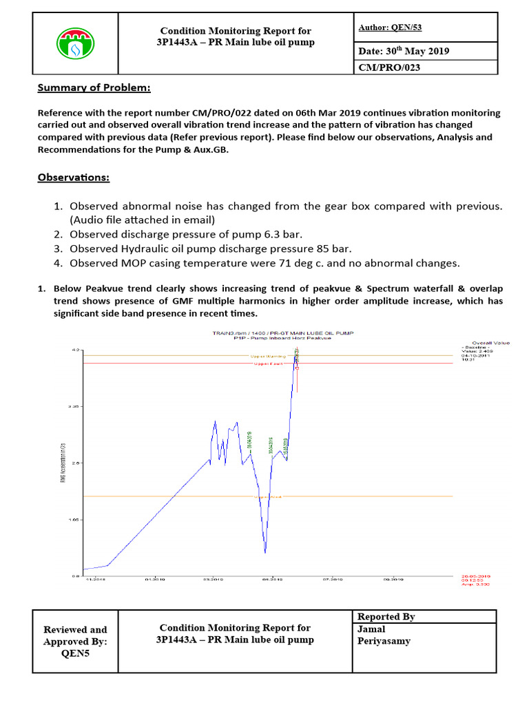 Condition Monitoring Report For 3P1443A | PDF