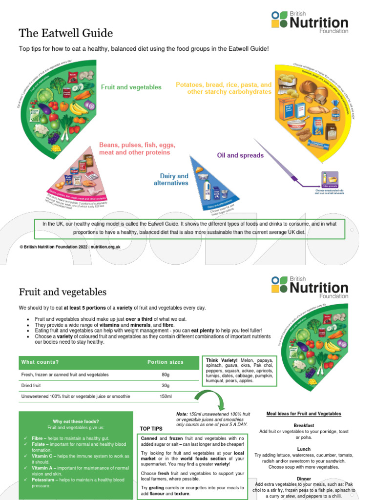 1 Eat Well Guide | PDF | Cooking Oil | Fat
