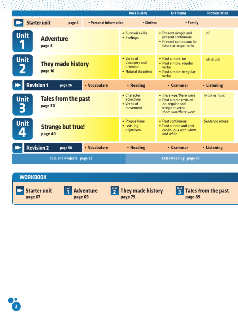 Phases 2nd Ed Split 2A ScopeandSequence | PDF | Language Mechanics ...