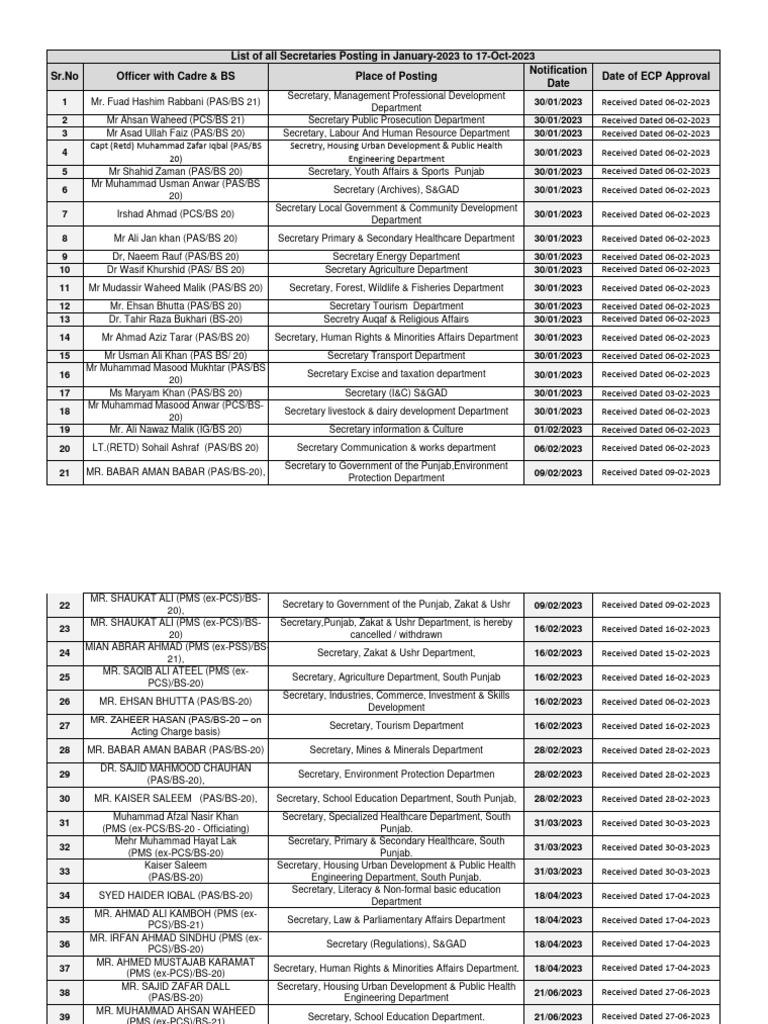 ECP Approval BS-20 and BS-21 | PDF
