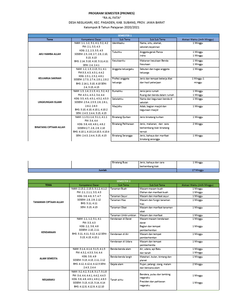 Promes RA Al Fata 2020/2021 | PDF | Kesehatan Holistik