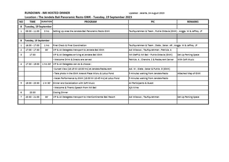 Rundown IMI Dinner GWK | PDF