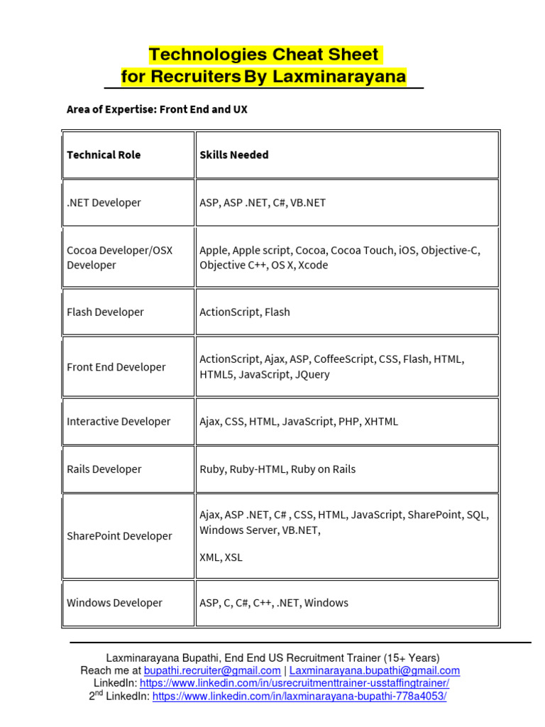 Technologies Cheat Sheet For Recruiters by Laxminarayana: Area of Expertise: Front End and UX ...