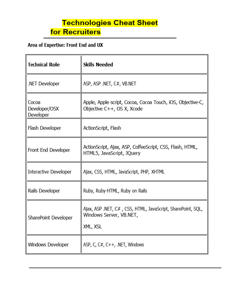 Training Recruitment | PDF