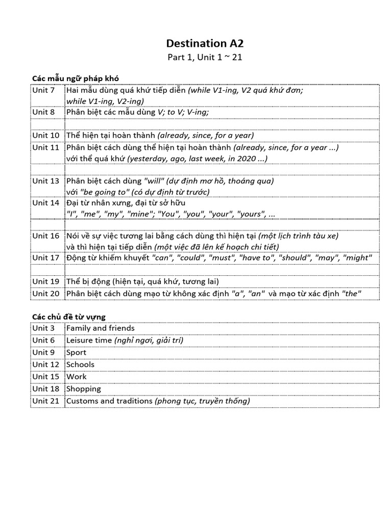 Muc Luc Destination A2 | PDF
