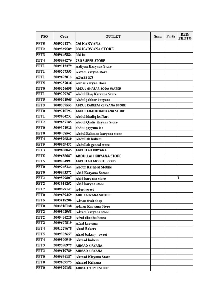 Khushab Traders | PDF