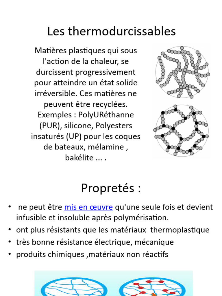Les matériaux thermodurcissables expliqués | PDF