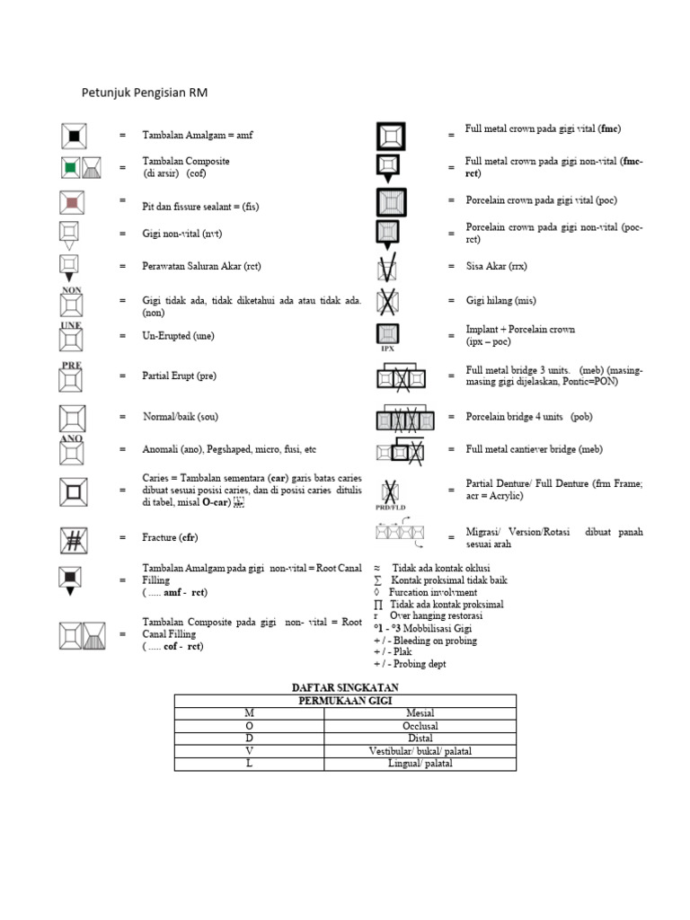 Petunjuk Pengisian Odontogram Rekam Medis | PDF