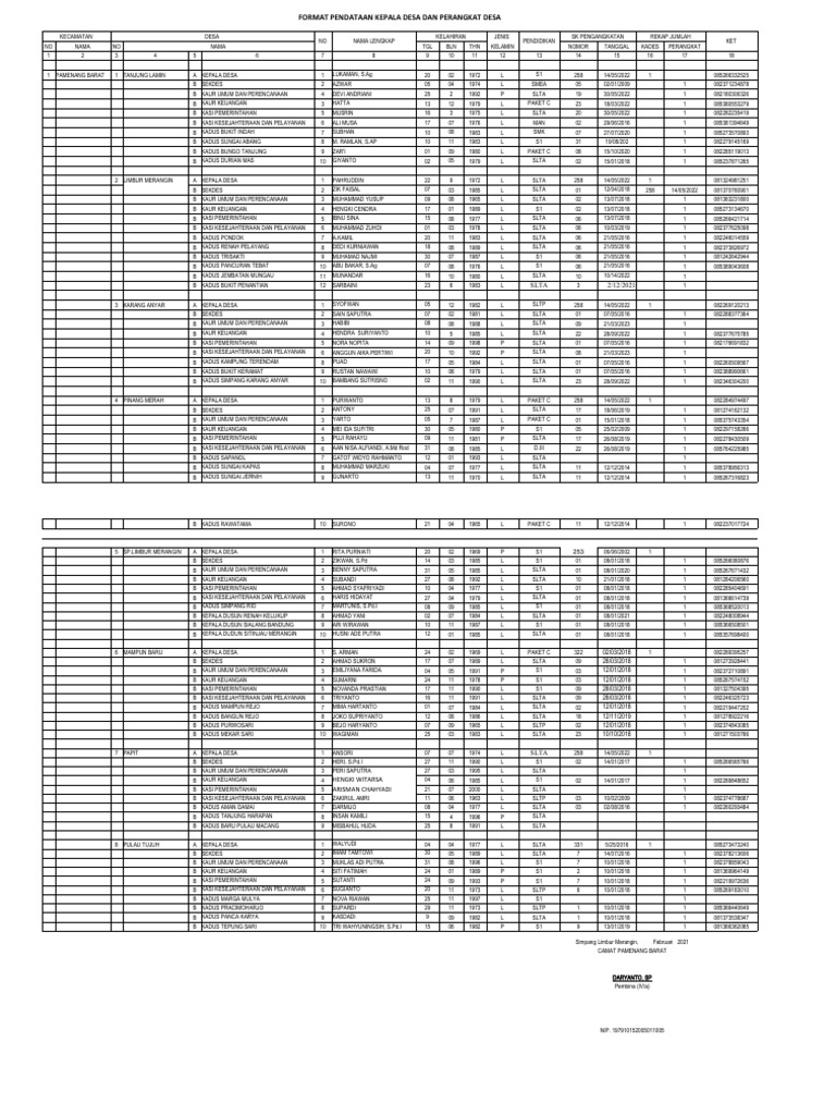 Format Data Kepala Desa dan Perangkat | PDF