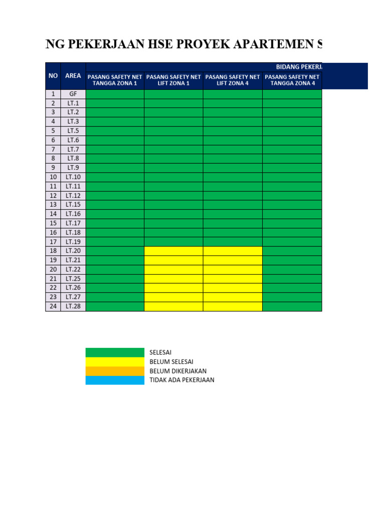 Mapping Pekerjaan HSE | PDF