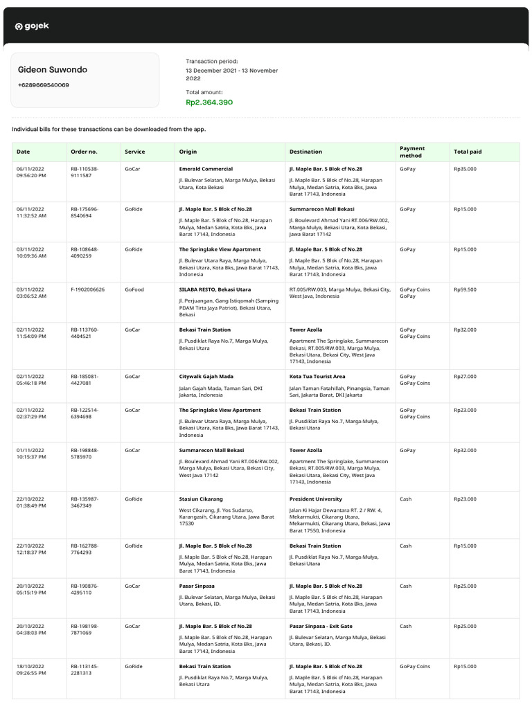Gojek Orders 131221-131122 | PDF