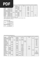 Daftar Nama Obat Yang Mengandung Prekursor | PDF | World Health ...
