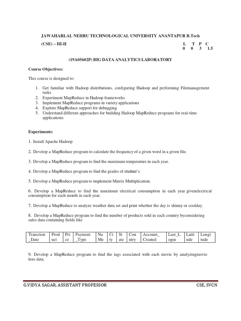 Big Data Lab | PDF | Apache Hadoop | Directory (Computing)