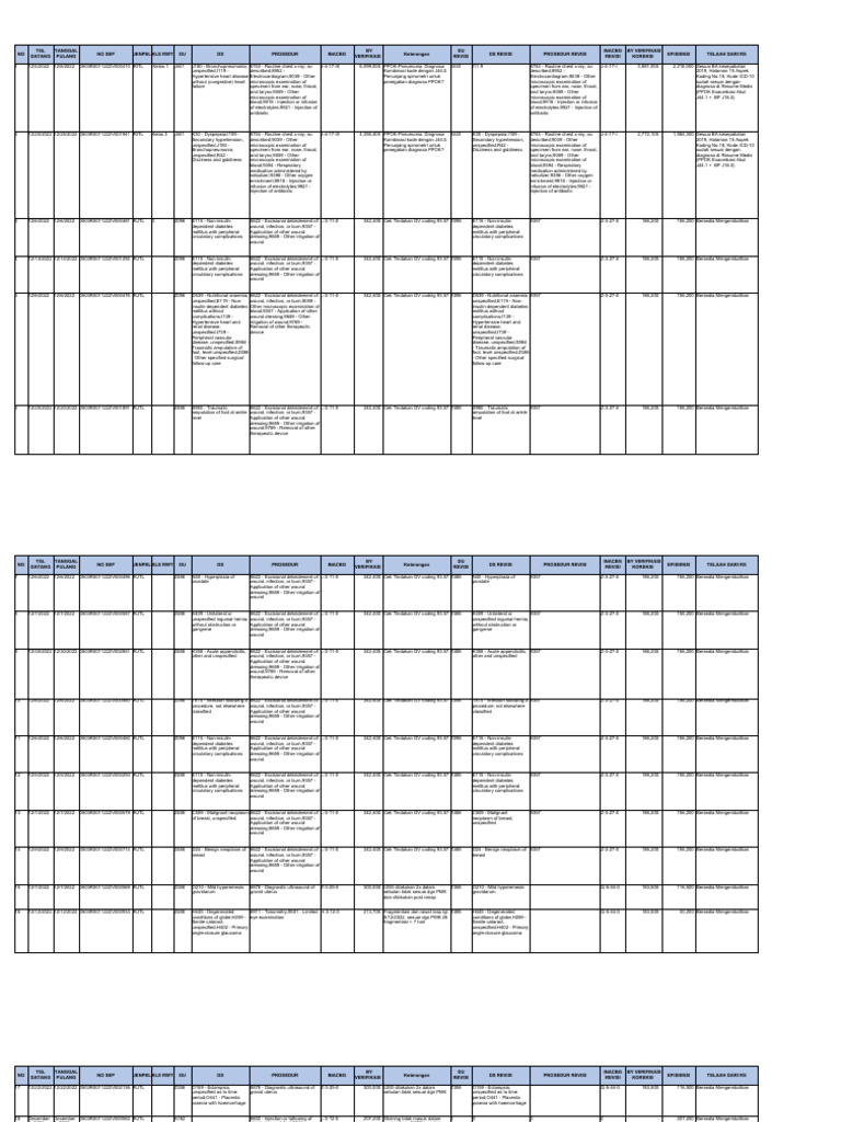 VPK RSUD KH Daud Arif Buben Februari 2023 Selesai OK | PDF | Wound | Amputation