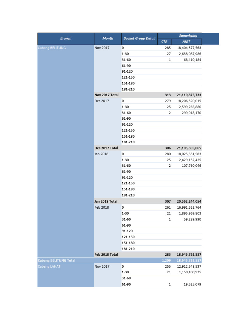 CE Area 3A Collection Efektif | PDF