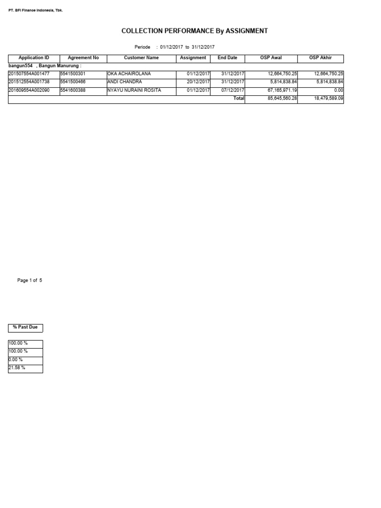 Collector - Performance - Report - (Detail) Des 17 | PDF