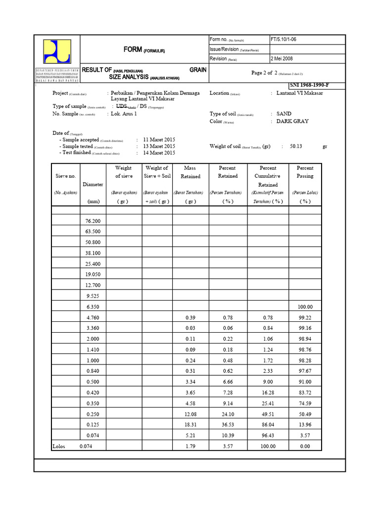Hasil Pengujian Analisa Ayakan Arus 1 Pdf Earth Sciences Masonry