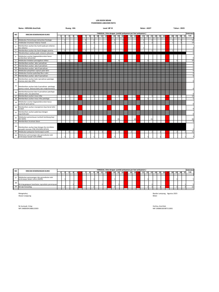 Log Book-1 BP III Kredensial Bidan - Herlina | PDF