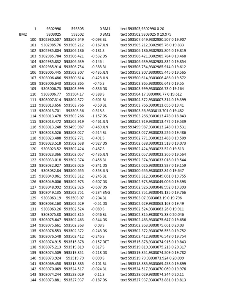 Data Alat TS Carita | PDF