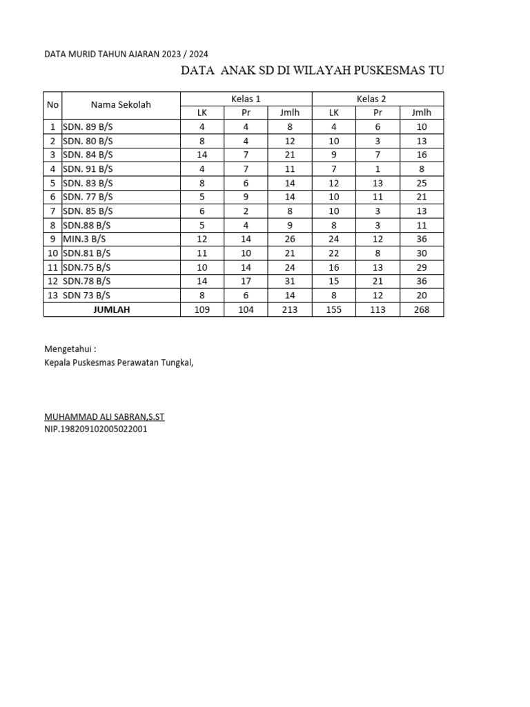 Data Siswa Tahun Ajaran 2023 - 2024 PKM Tungkal | PDF