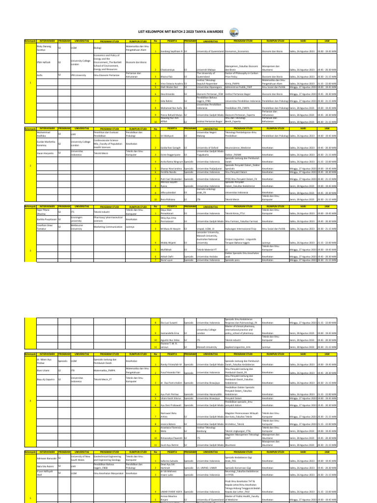 Kelompok Mit Batch 2 2023 | PDF