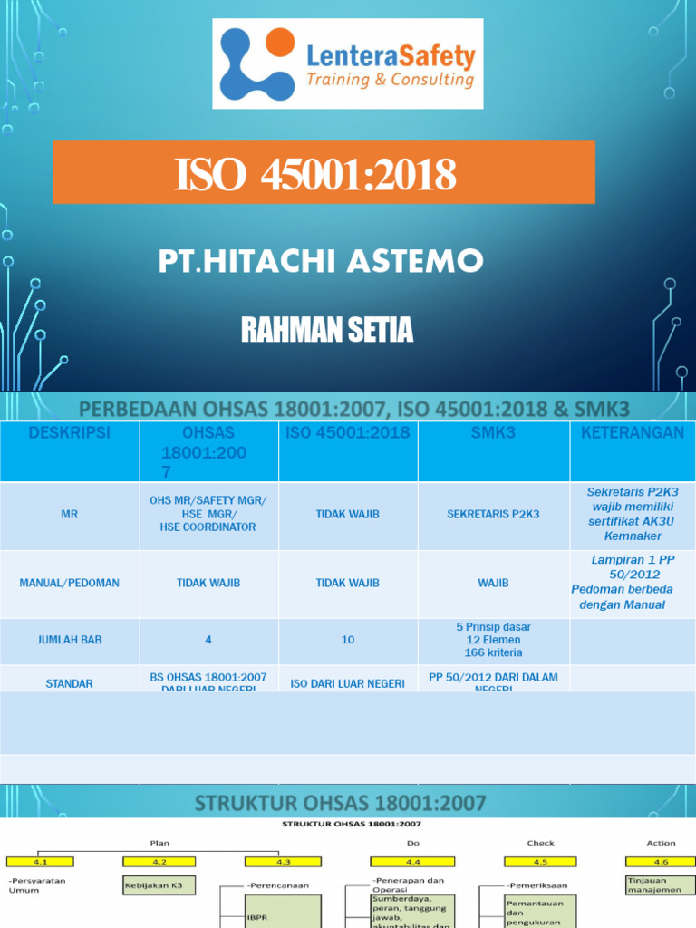 Iso 45001-2018 | PDF