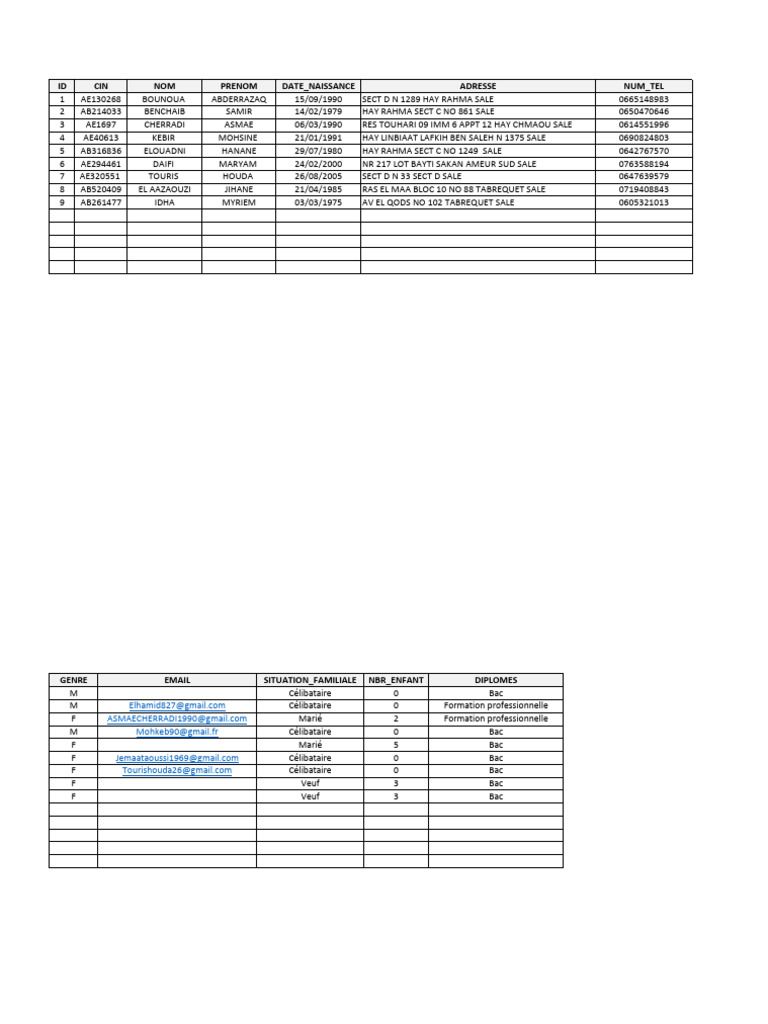 Copie de CANEVAS - LISTES - BENEFICIAIRES - AWRACH 3 | PDF