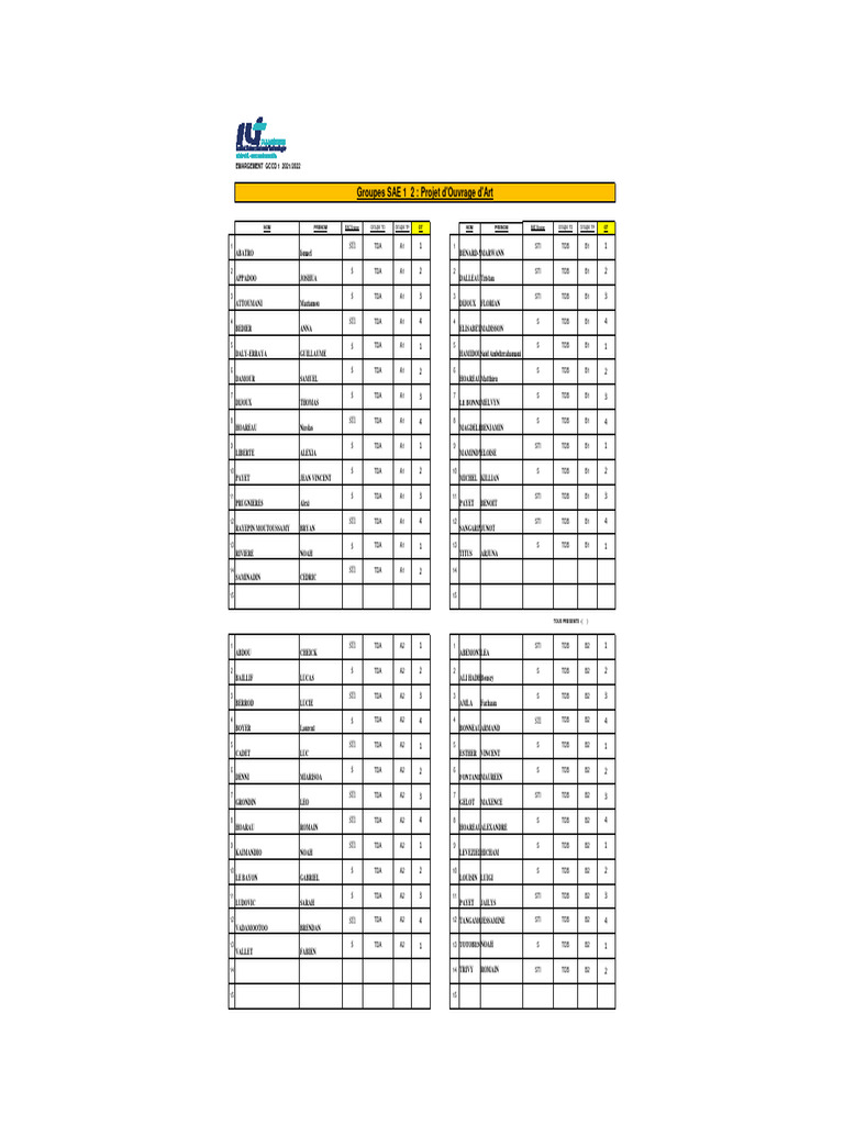 Groupes SAE 1 - 2 | PDF